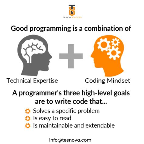Programming Softwaredevelopment Cleancode Codingmindset Techskills