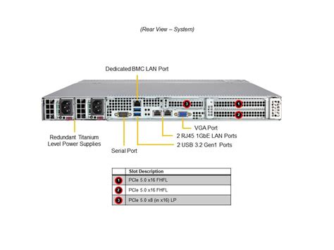Sys 512b Wr 1u Superserver Products Supermicro