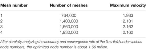 Frontiers Control Rod Drop Hydrodynamic Analysis Based On Numerical Simulation