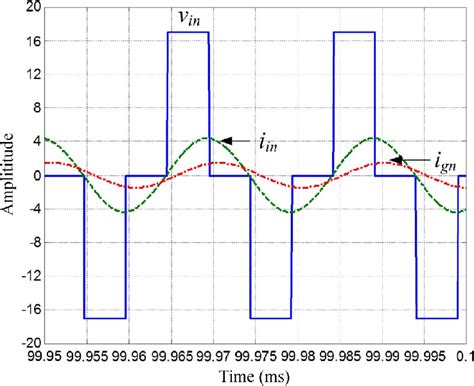 Model Of Input Voltage V In Input Current I In And Chamber