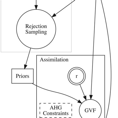 flow diagram describing the sad algorithm and the procedure for