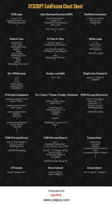 Coldfusion Is A Web Development Scripting Language Which Most People