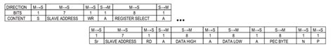 How To Use Packet Error Checking To Secure Your Temperature Reading Analog Devices