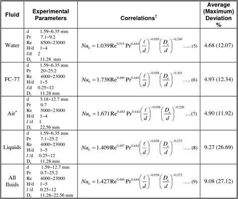 Table 1 From Prandtl Number Effects And Generalized Correlations For