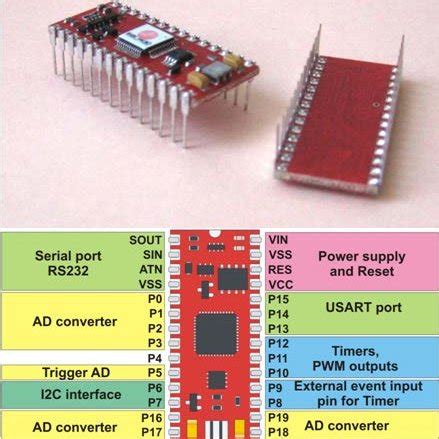 Pin Assignment Overview 2 Download Scientific Diagram