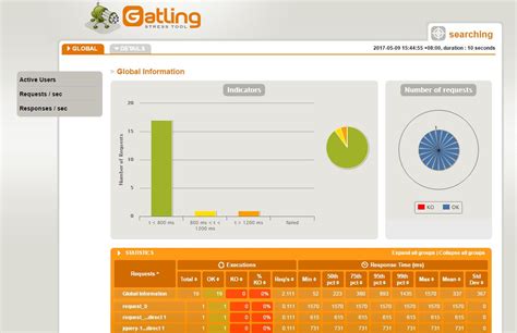 Gatling Install And Start Yongfeiuall