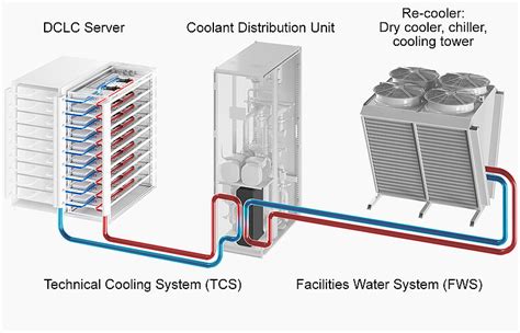 Stulz New Coolant Distribution Unit For Liquid Cooling