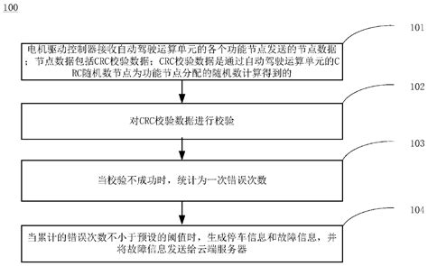Automatic Parking Method And System Eureka Patsnap