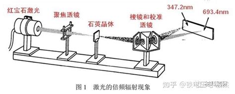 神奇的“非线性光学材料” 知乎