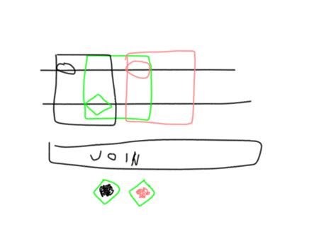 Javascript Understanding Groupjoin Stack Overflow