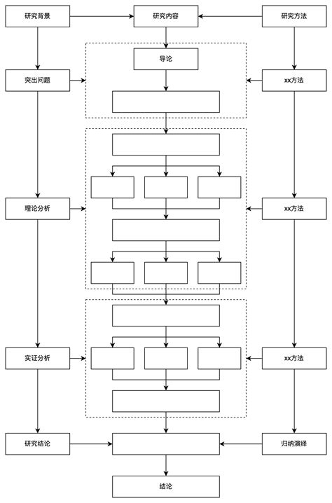 课题申报书中要用的思路图（技术路线图）30张，超高清！教改项目技术路线图 Csdn博客