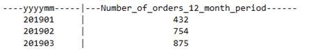 Redshift Count Orders 12 Months Back From A Certain Month Group By That Month Database