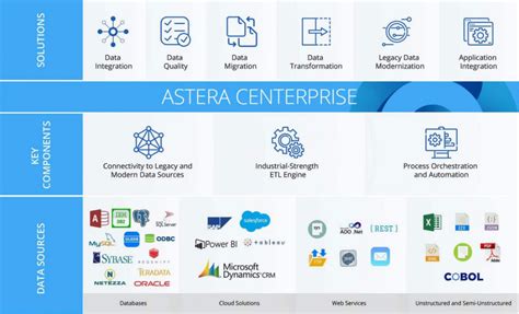Data Migration Software Best Tools And Solutions Altexsoft Data Migration Software Best Tools And Solutions Altexsoft