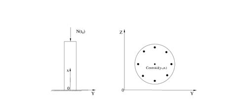 Schematic Diagram Of The Axially Compressed Column Download Scientific Diagram