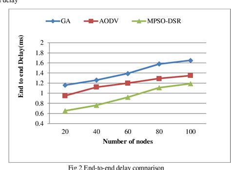 Figure 1 From Efficient Cluster Head Selection Using Modified Particle Swarm Optimization Over