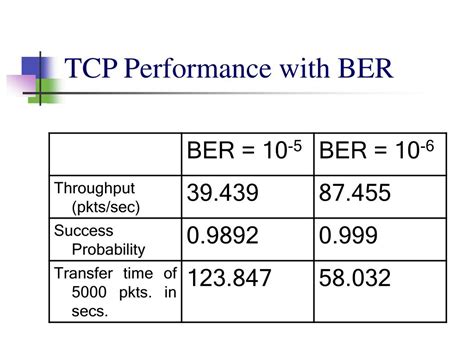 Ppt Improving Tcp Performance Over Mobile Networks Powerpoint
