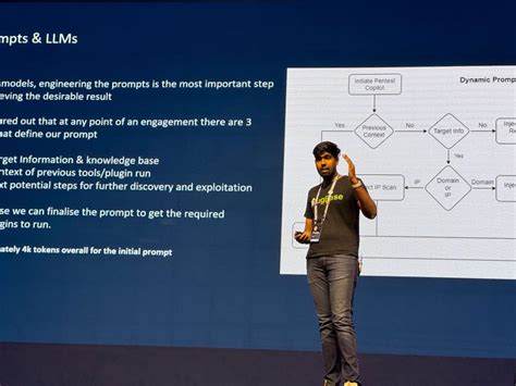 Sitaraman S On Linkedin Cybersecurity Bluehatconference Llm