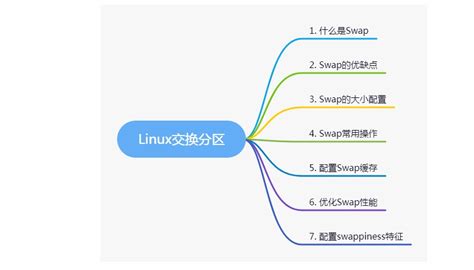 Linux 交换分区要点汇总 良许linux教程网