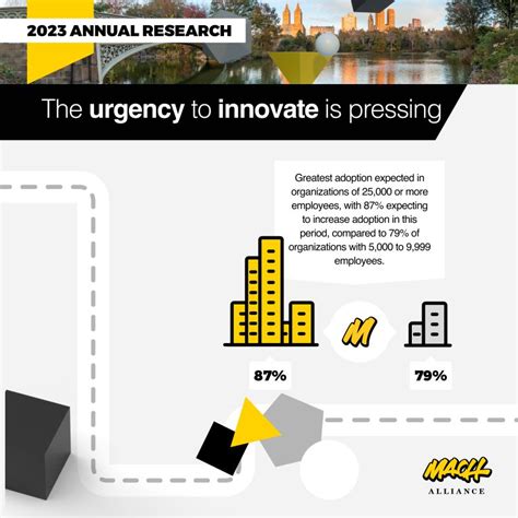 Hemant Walter Rao On Linkedin Sometime In 2016 Ben Prebble Ted Han And I Delivered One Of Our