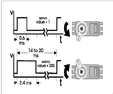 Servo Motor FP S148 Download Scientific Diagram