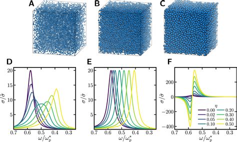 Distribution Of Single Particle Resonances Determines The Plasmonic Response Of Disordered