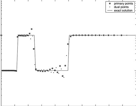 Inversion For Discontinuous σ On An Optimal Grid With K 50
