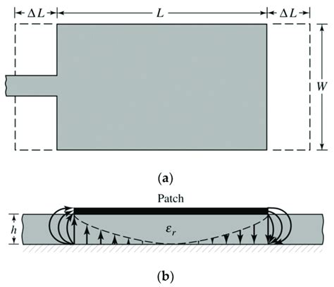 Schematic Diagram Of The Dimensions Of The Microstrip Rectangular Download Scientific Diagram