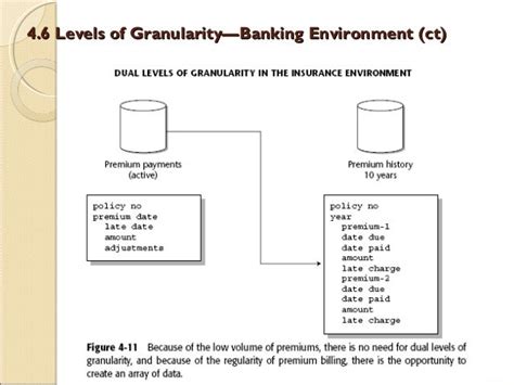 Lecture 04 Granularity In The Data Warehouse