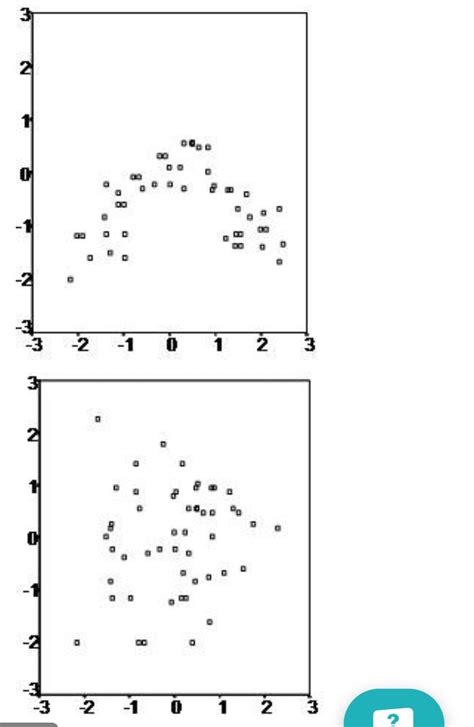 Why Is It Important To Examine The Assumption Of Linearity When Using Regression