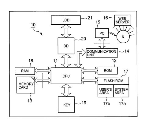 Electronic Apparatus And Its Control Program Eureka Patsnap