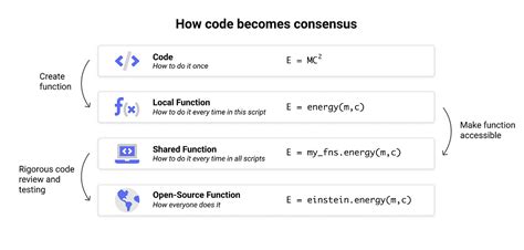 Take Your Sql From Good To Great Part 5 By Taylor Brownlow Tds