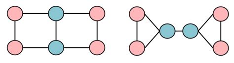 十分钟解读graphormer：do Transformers Really Perform Bad For Graph Representation 知乎