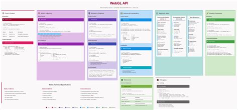 Webgl A Shot Of Webgl Knowledge Tutorials Libraries Examples