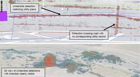 Underdots Intuitive Point Cloud Visualization Of Ground Penetrating