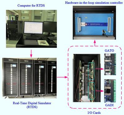The Experiment Platform Of Hardwareintheloop Test Download Scientific Diagram