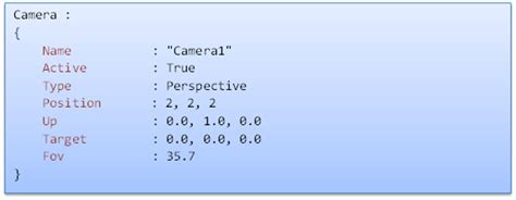 Simlab D Services We Take Your Success Personally