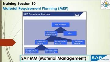 SAP MM Material Management Training Videos SAP ERP Tutorial Videos