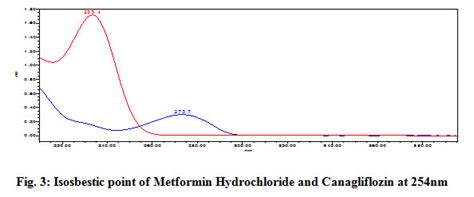 A Novel Validated Rp Hplc Dad Method For The Simultaneous Estimation Of