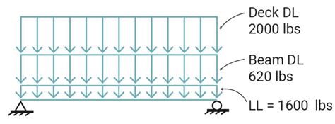 load tracing basic concepts of structural design for architecture