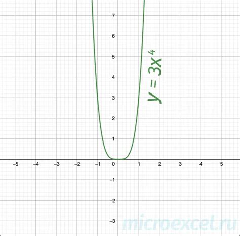 Power Function Definition Formula Types Of Graphs Healthy Food Near Me
