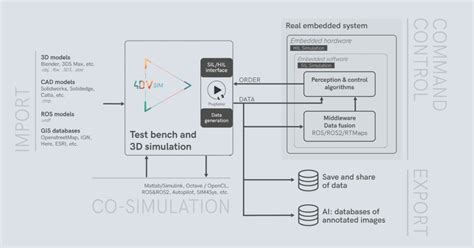 A Guide For Simulation Engineers On Real Time 3d Embedded Systems Improve Embedded Systems