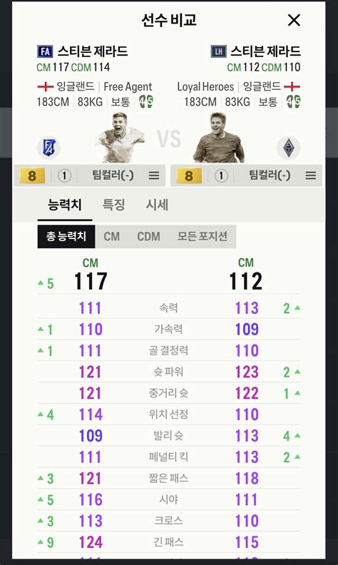 제라드 시즌 추천 Ea Fc 온라인 에펨코리아