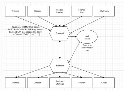 Neptune Deployment Nighthawk Pages