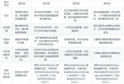 Java中强引用、软引用、弱引用和虚引用的区别聚合数据 天聚地合