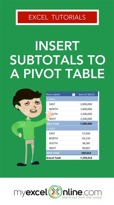 how to show only subtotals in pivot table design talk