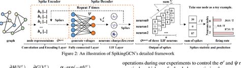Spiking Graph Convolutional Networks