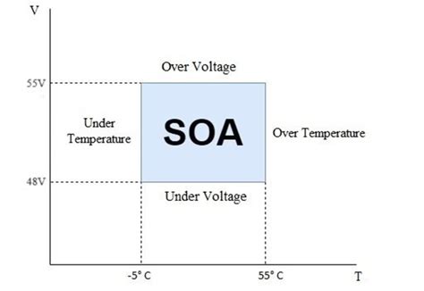 Ev Battery Monitoring System Bms And Control Unit Myevng