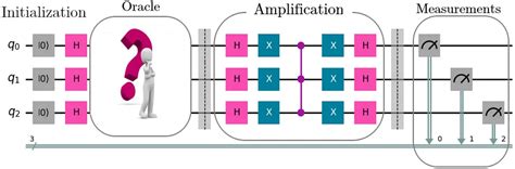 Part 3 Distributed Gpu Communication With Rdma Nccl And Gpudirect By Nikheel Vishwas Savant