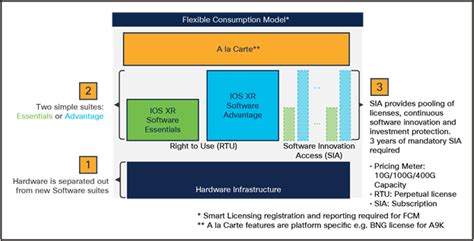 Cisco Command Right To Use License Serregoods