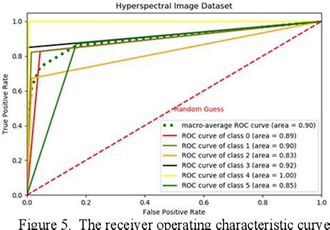 Figure 5 From 3d Convolutional Neural Network For Hyperspectral Image